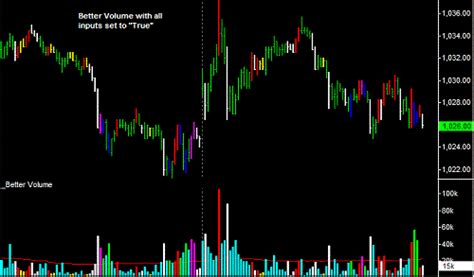 Getting To Know How Indicators Works For Traders Best Free Ninjatrader Indicators