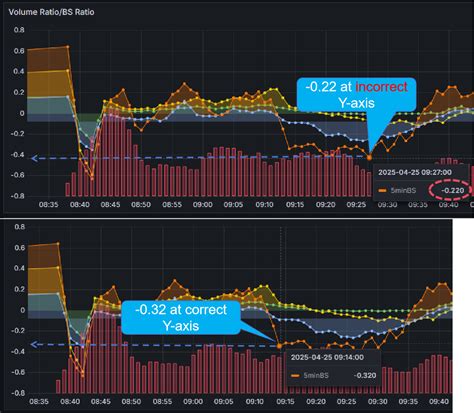 Wrong Y Axis In Time Series Time Series Panel Grafana Labs Community Forums