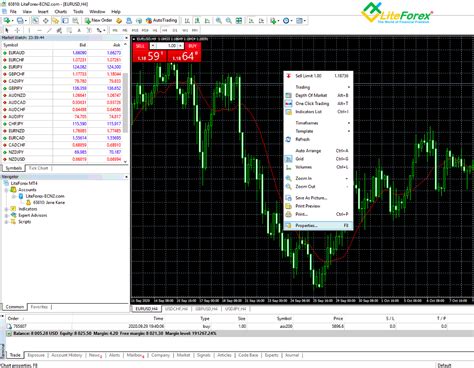 what is metatrader learn how to use this online platform in trading