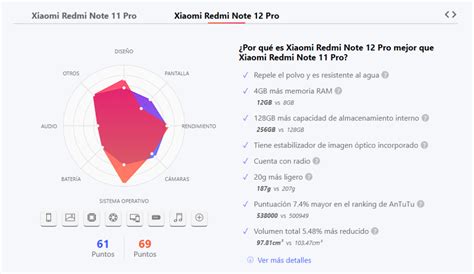 Xiaomi Redmi Note 12 Pro vs Redmi Note 11 Pro Merece la pena el cambio Guía Hardware