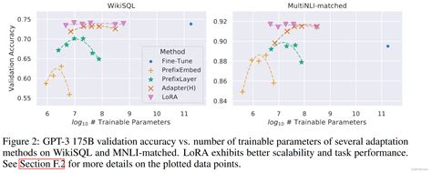【论文笔记】lora Low Rank Adaptation Of Large Language Modelslora Low Rank