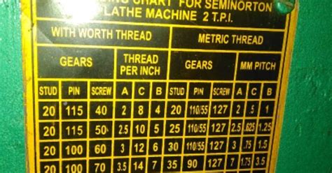 Lathe Machine Thread Chart Norton Lathe Machine Semi Norton Lathe Machine Full Norton