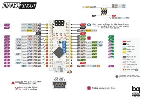 Avr Assembly Arduino Nano