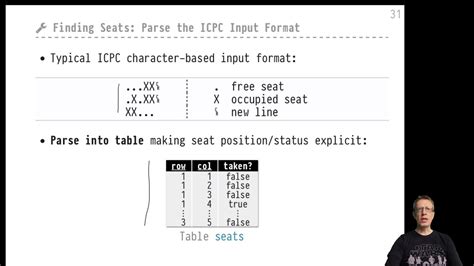 Advanced Sql — Chapter 04 — Video 28 — Use Case Acm Icpc Problem