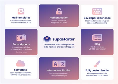 I Built A Boilerplate To Help Indie Hackers Get Their Saas Started