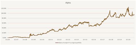 An Introduction To Volatility Targeting Quantpedia An Introduction To Volatility Targeting Quantpedia