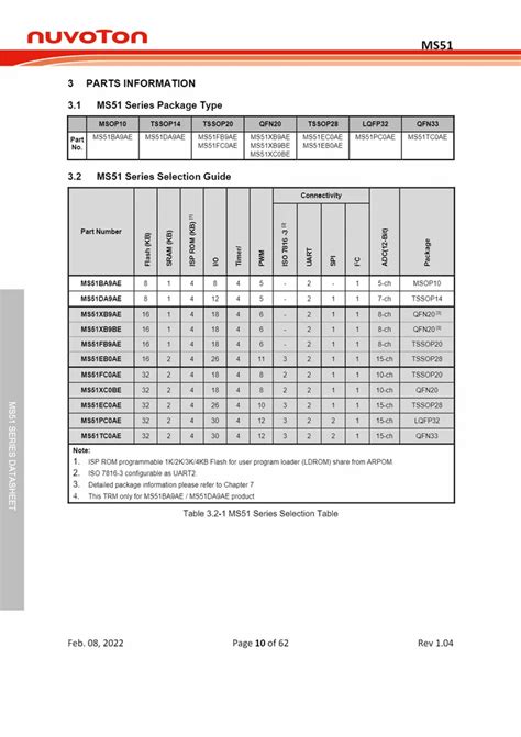 Nuvoton Microcontroller Ms51da9ae Nuvoton Controller Importer From New Delhi