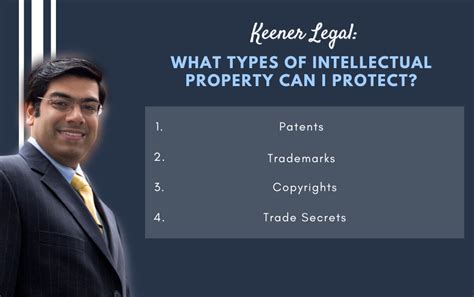 What Types Of Intellectual Property Can I Protect — Kevin Keener