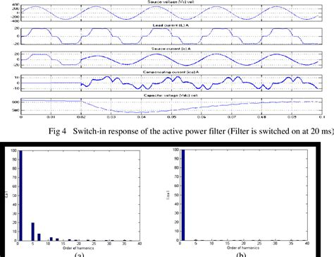 figure 4 from matlab simulation of sliding mode control of shunt active