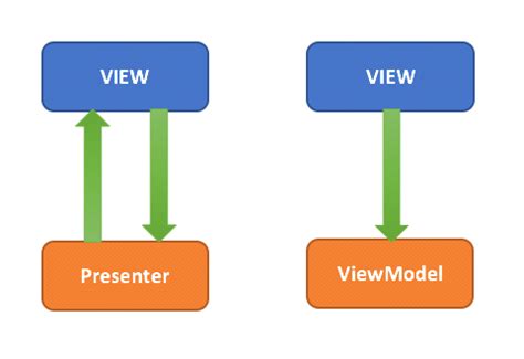 Design Pattern Innovationm Blog