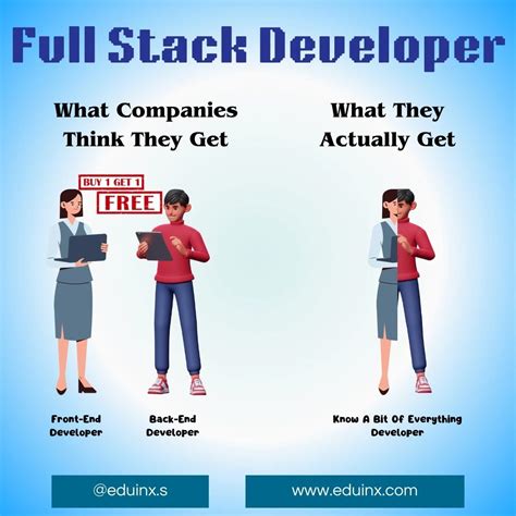 On Linkedin Fullstackdeveloperjobs Fullstackdeveloper Fullstack Developer Meme