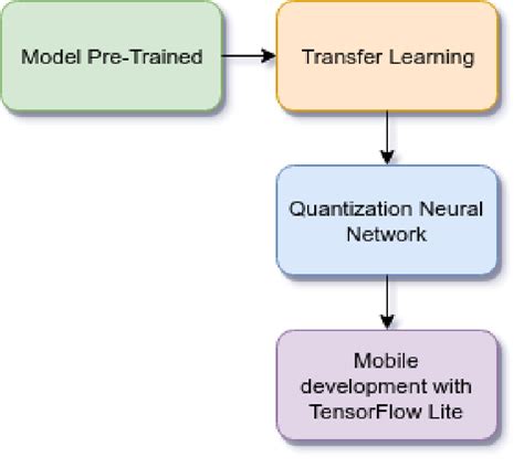 Pipeline Of The Proposed Method Download Scientific Diagram