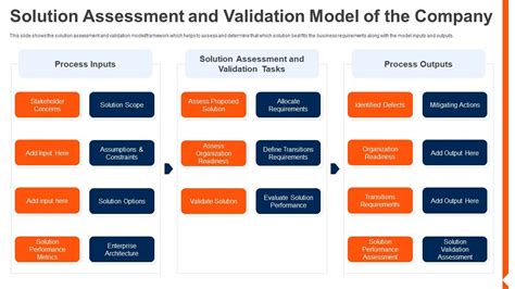 solution monitoring verification solution assessment and validation