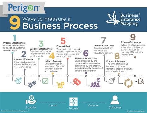 Business Analyst Process Mapping Tools Ubisenss