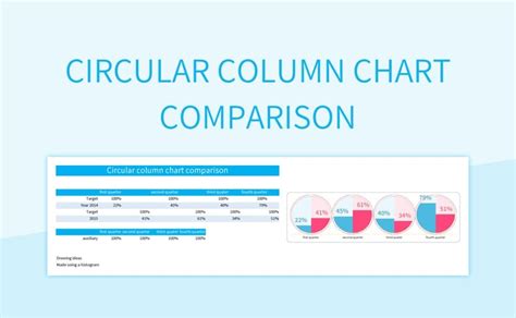Circular Column Chart Comparison Excel Template And Google Sheets File For Free Download