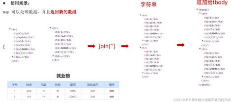 Javascript数组常见实例方法：foreach、filter、map、reduce、find、every等实例方法输入数组 Csdn博客
