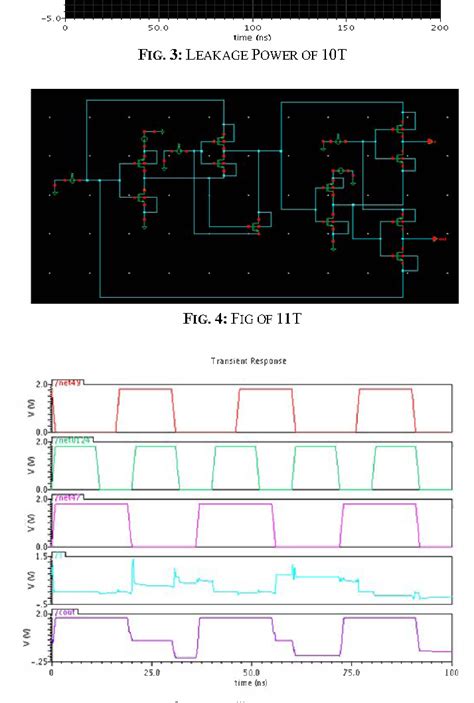 Figure 4 From A Novel High Performance Cmos 1 Bit Full Adder Cell