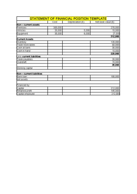 Statement Of Financial Position Template Statement Of Financial