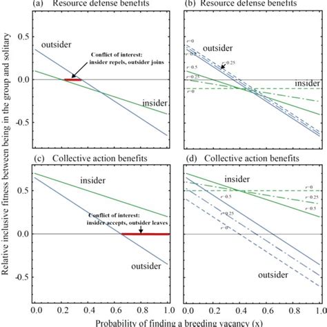 Fixed Effects H I In The Estimation Of Equation Net Migration Equation Download Scientific Diagram