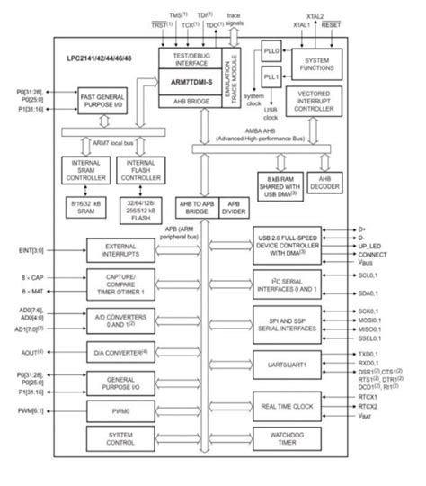 Structural Scheme Arm A7 Download Scientific Diagram