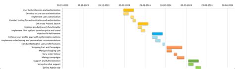 Agile Pmo Toolkit Iso Templates And Documents Download