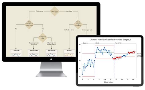 Statistical Software Control Charts Minitab