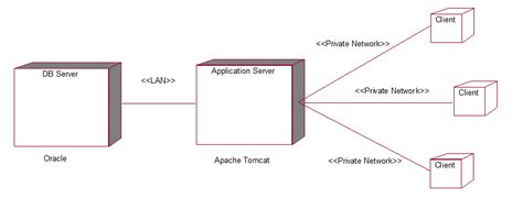 Online Bookshop Uml Diagrams