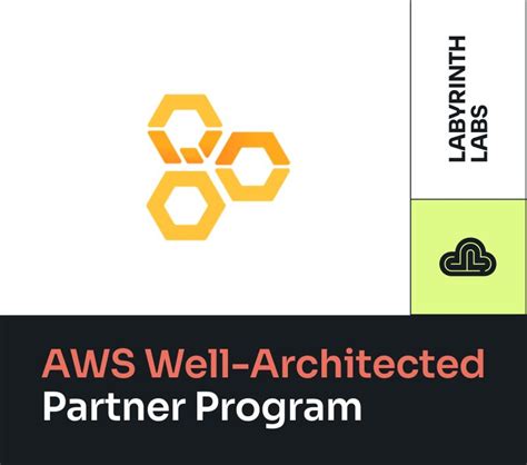 Cloudnative Lablabs Aws Wellarchitected Cloudinfrastructure