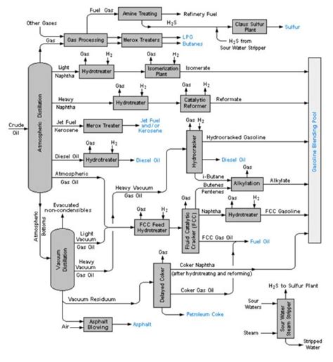 Block Flow Diagram Maker