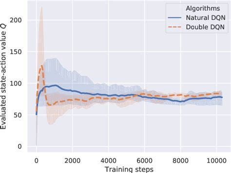 Figure 4 From Self Imitation Learning Based Inter Cell Interference Coordination In Autonomous