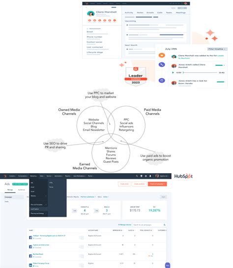 Marketing Efficiency Boost Customer Journey Fruition Revops