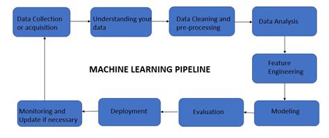 Richard Gidi On Linkedin Machinelearning Datascience