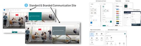 How To Create A Sharepoint Site Both It Employees Will Love