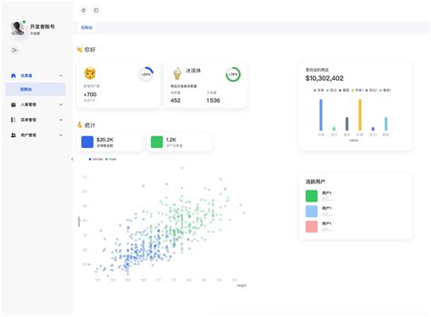 Github Umonoyaa Yii2 A Background Management System Based On Vue3