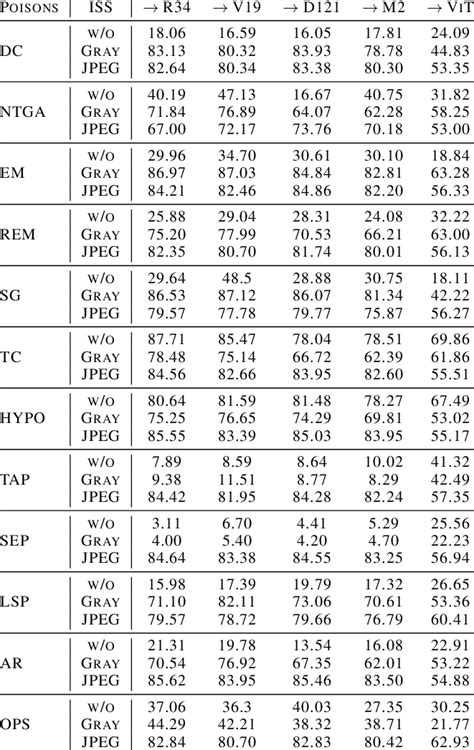 clean test accuracy of cifar 10 target models in the transfer setting