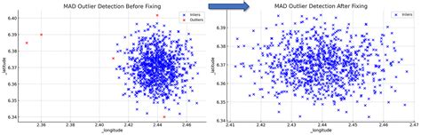 Master Data Visualization With Python Line Chart Tips Examples And Techniques 3 By Mustafa