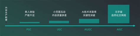 Aigc产业发展及应用白皮书 知乎