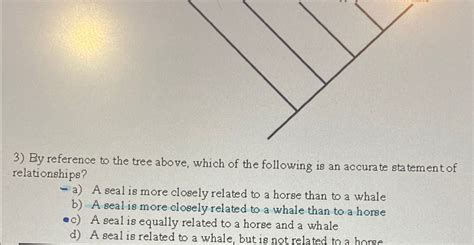Solved By reference to the tree above, which of the | Chegg.com