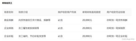 微信支付商家转账到零钱and商家红包开通流程开通商家转账到零钱 Csdn博客 微信支付商家转账到零钱and商家红包开通流程开通商家转账到零钱 Csdn博客