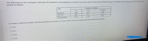 Solved The Following Two Way Contingency Table Gives The