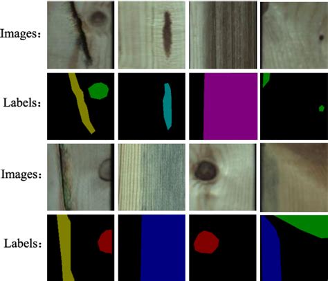 Figure 4 From A Fully Convolutional Neural Network For Wood Defect Location And Identification