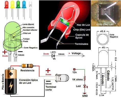 Materiales Para La Fabricación De Un Diodo Led Una Mirada A Su