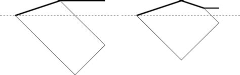 Figure 1 From A Variational Principle In The Parametric Geometry Of Numbers Semantic Scholar