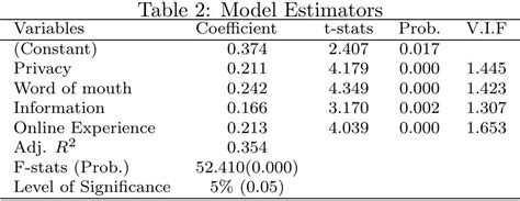 The Highest Value Of Correlation