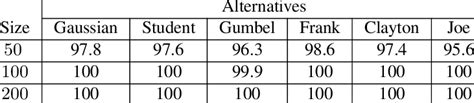 Five Sample Test Empirical Powers For Alternative Alt2 Download