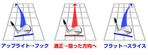 あなたはやったことある？ライ角調整3つのメリット ゴルフの学校
