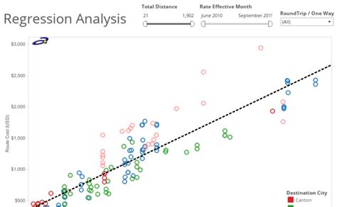 Workbook Regressionanalysis2