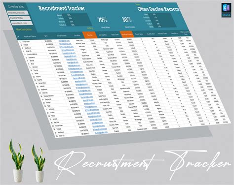 Recruitment Tracking Matrix Recruiter Tracker And Recruitment Tracker