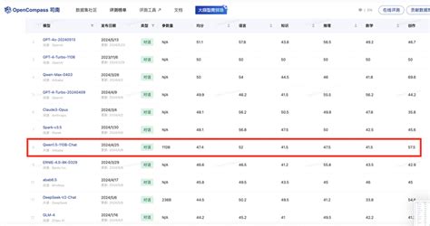我承认，我低估国产大模型了！ ollama run qwen2 72b csdn博客
