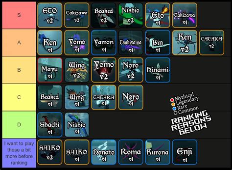 Ultimate Ghoulre Kagune And Quinque Tier List Latest Release